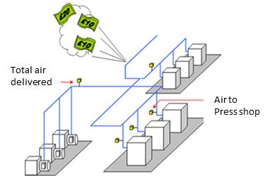 Compressed air - Industrial Instrumentation Products